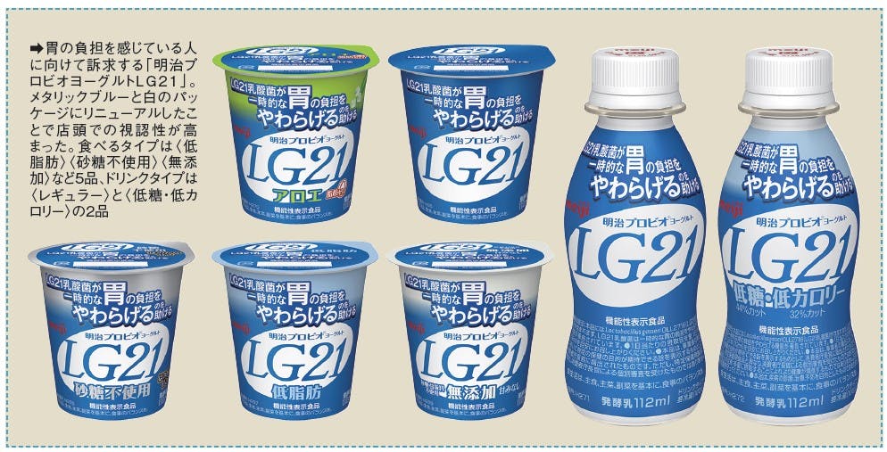 加糖ヨーグルト部門No.1 機能をわかりやすく伝える「明治プロビオヨーグルトLG21」 _流通・小売業界 ニュースサイト【ダイヤモンド・チェーンストアオンライン】