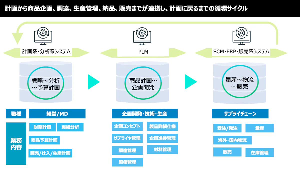 1万2800以上の小売ブランドが「セントリック」PLMを導入する理由とは？ _流通・小売業界 ニュースサイト【ダイヤモンド・チェーンストアオンライン】