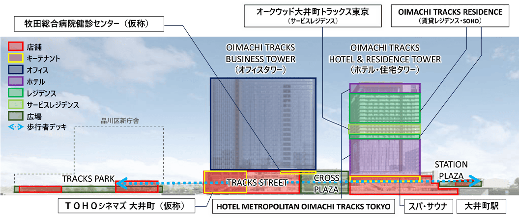 JR東日本、大井町駅周辺の都市開発『OIMACHI TRACKS』を2026年3月に開業 | 流通・小売業界で働く人の情報サイト_ダイヤモンド ...